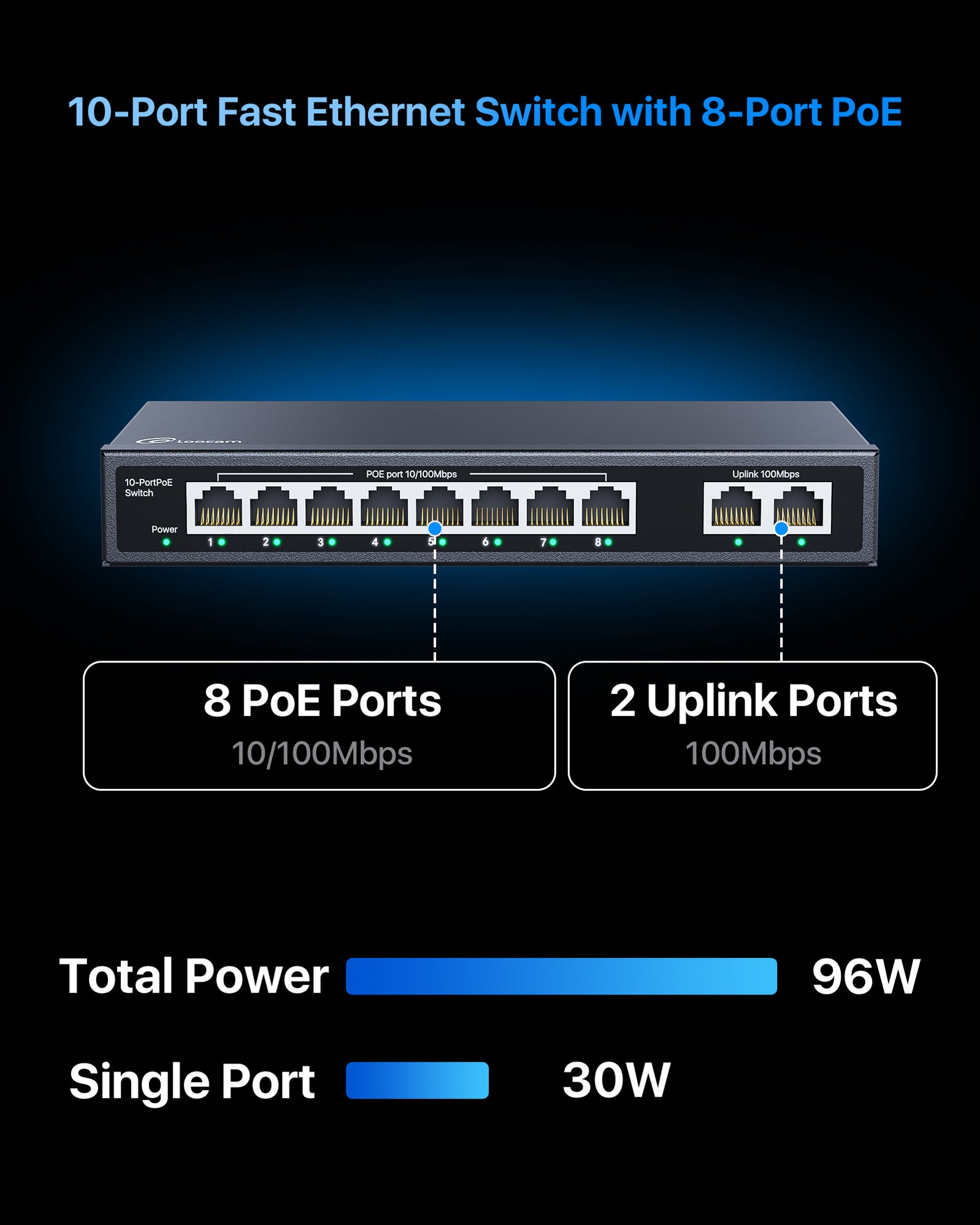Loocam 10 Port Unmanaged PoE Switch, 8 PoE+ Ports 100Mbps, 2 Uplink, 9 ...