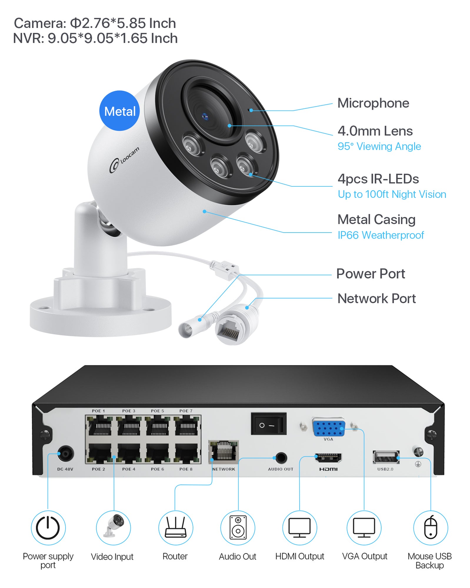 Loocam 2.5K PoE Security IP Camera System 2TB, AI Smart Human/Vehicle ...
