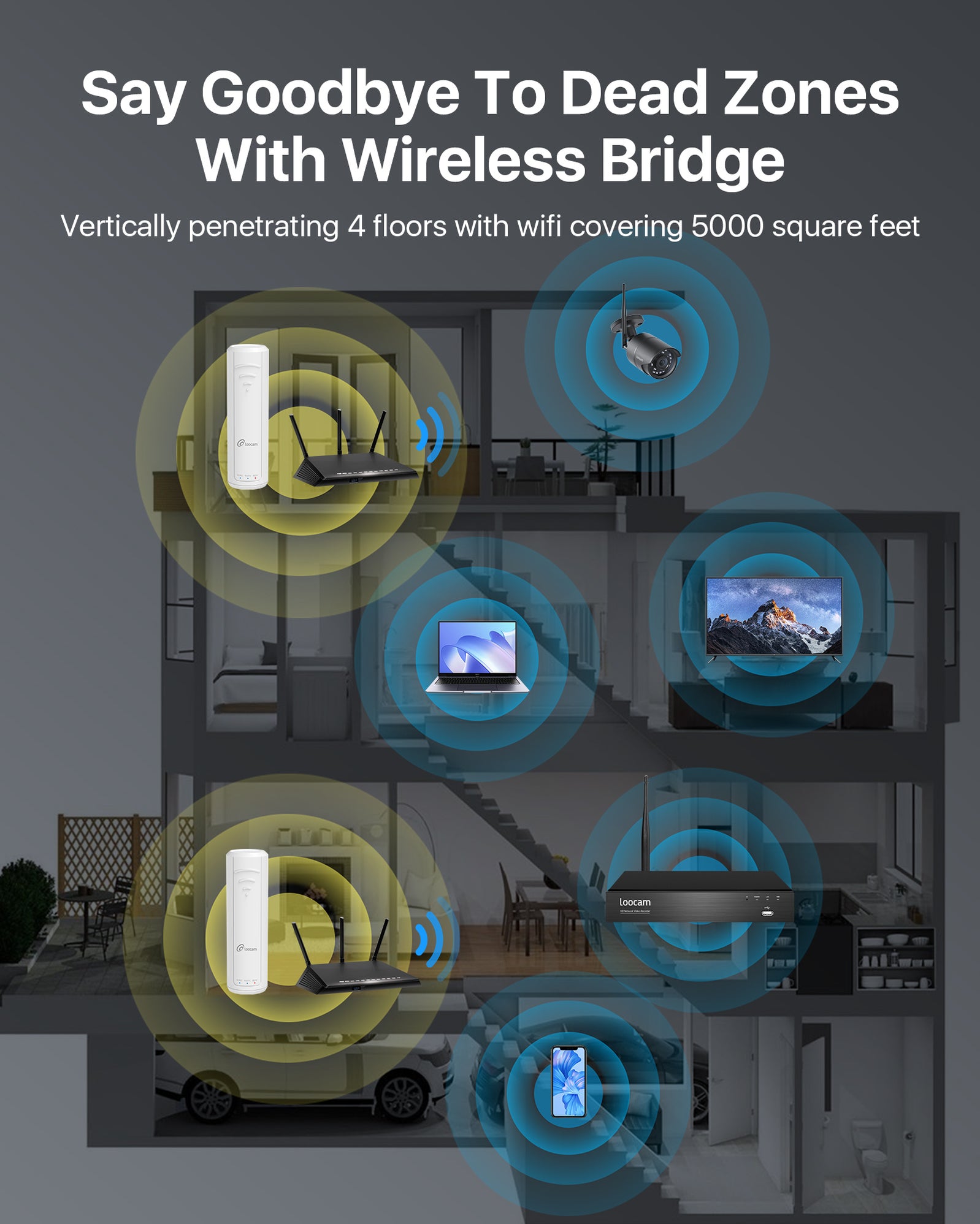 900MHz Wi-Fi HaLow Wireless Bridge Point to Point Indoor, 500ft Long R ...