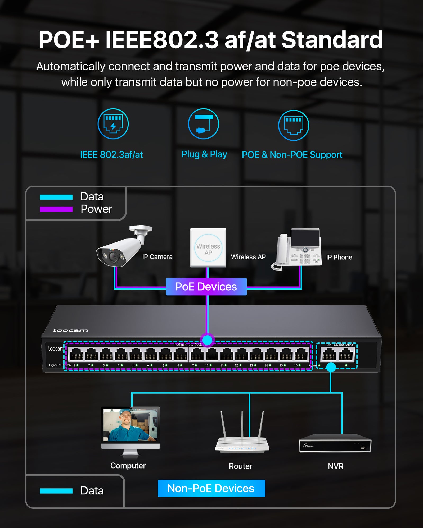 Loocam 18 Port Gigabit PoE Switch - 16 Port PoE+ @ 156W with 2 Uplink ...