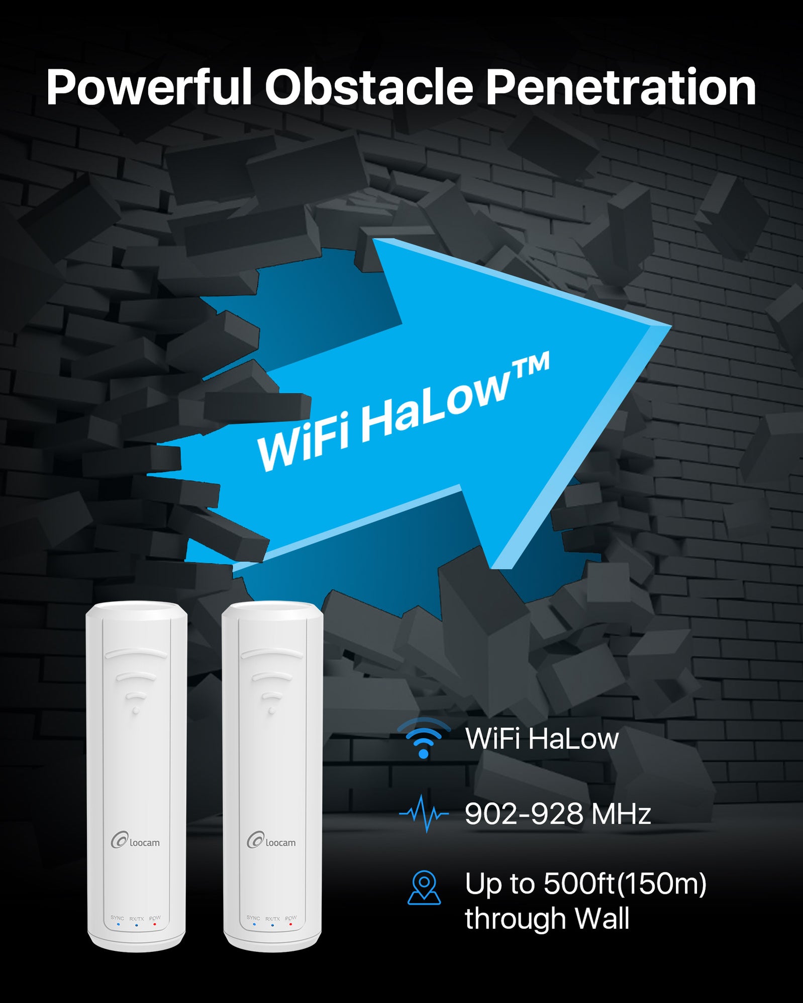 900MHz Wi-Fi HaLow Wireless Bridge Point to Point Indoor, 500ft Long R ...